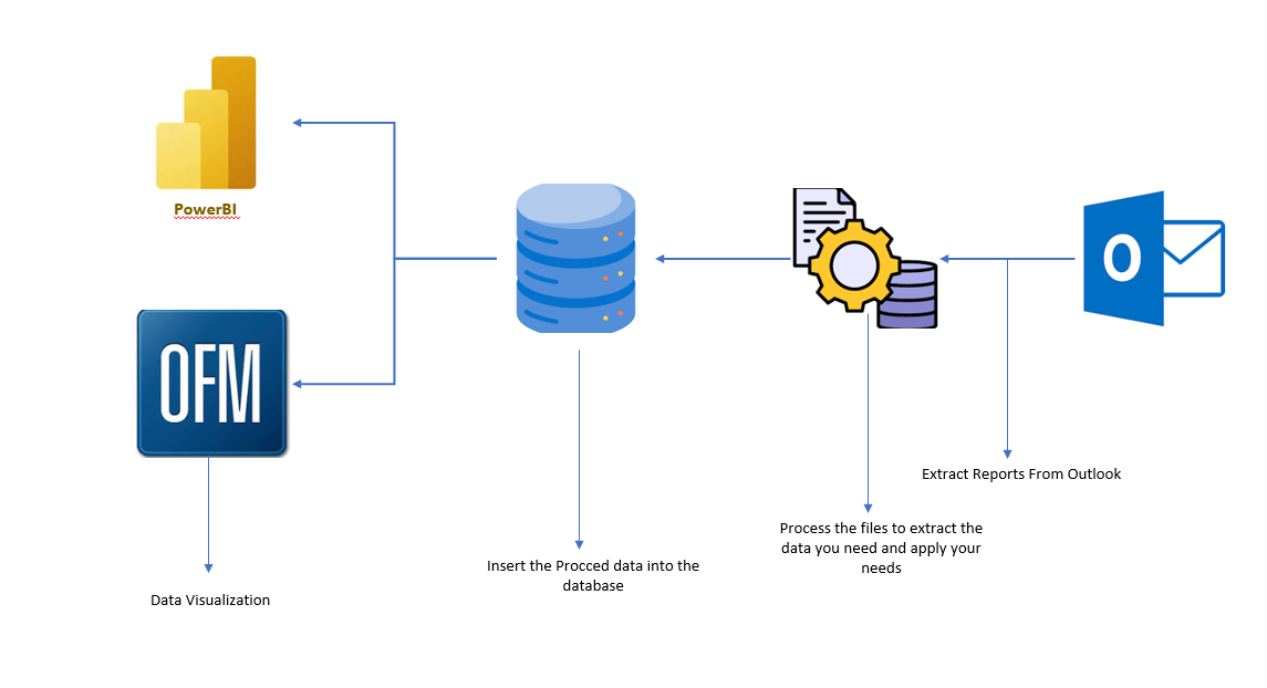 Capturing Uncertainty in Production Rates: Monte Carlo Simulations ...