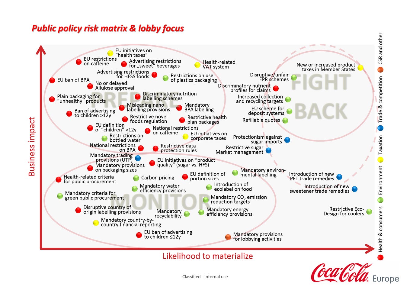 The New Faces of Coke. Coca Cola released a list of the health… | by ...