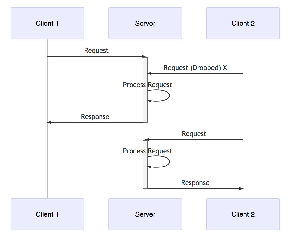 Scaling Services: Explicit Data Contracts Using Protocol Buffers | by dm03514 | Dm03514 Tech ...