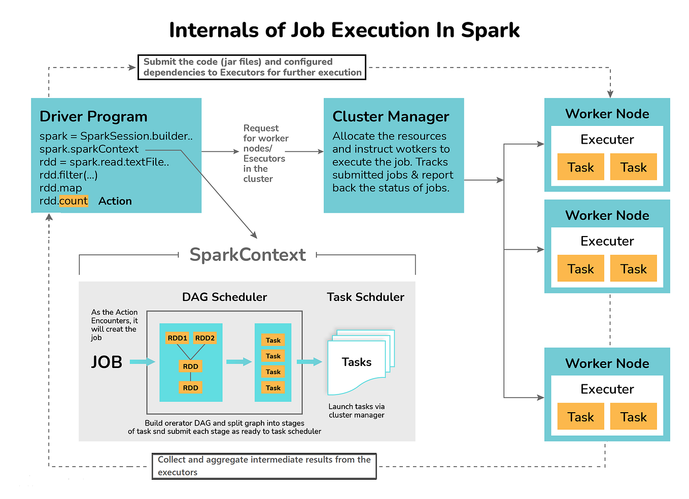 Setup Kafka on Databricks cluster | by Shubham Gupta | Medium