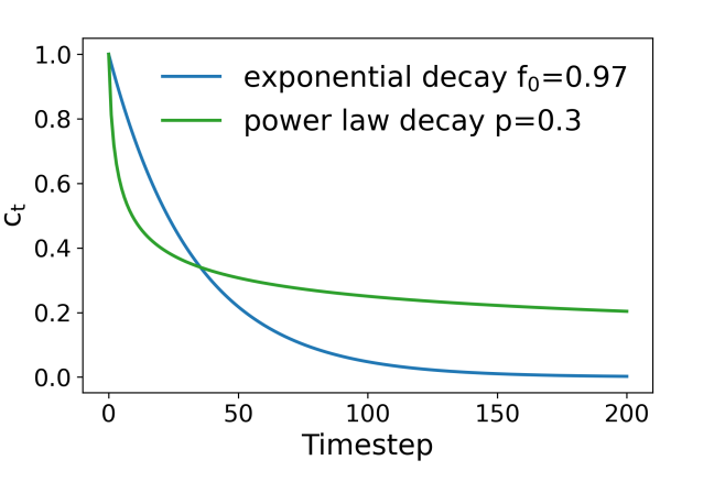 Deploying Machine Learning models | OpenFass | Server-less | Tensorflow | Analytics Vidhya