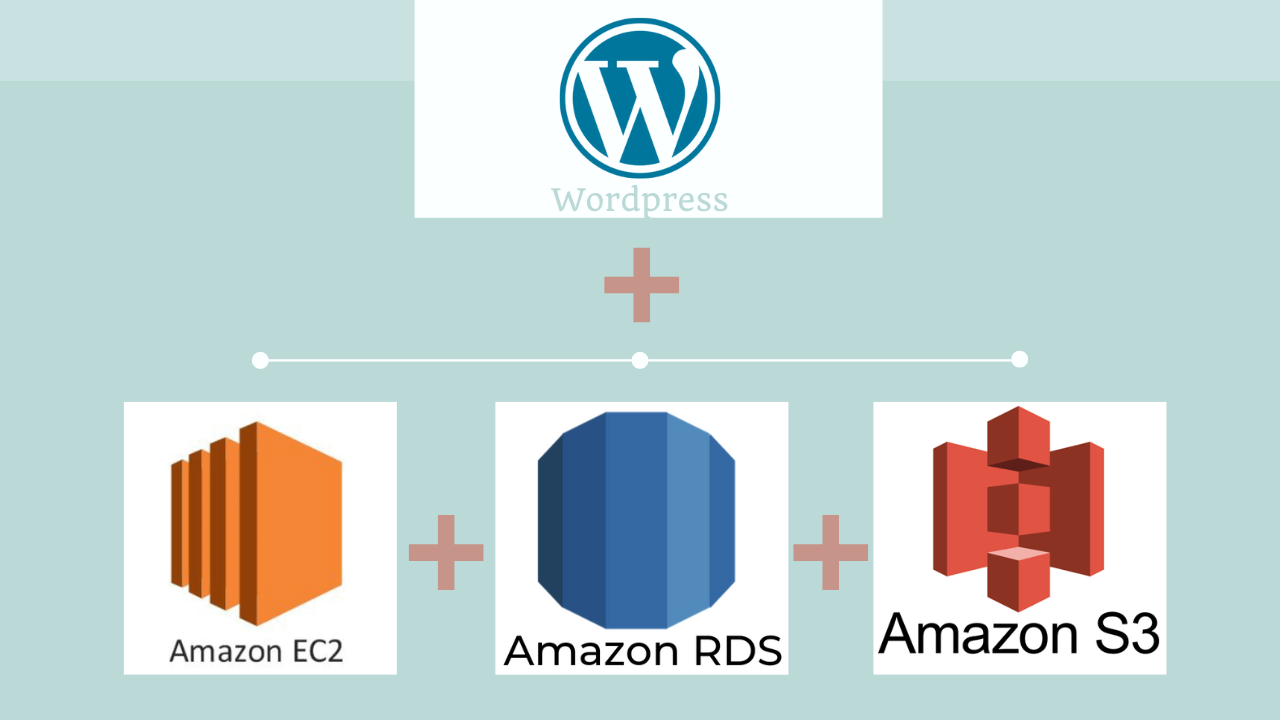 How to Offload Your WordPress Media and Serve Them from AWS S3 Bucket with CloudFront | by ...