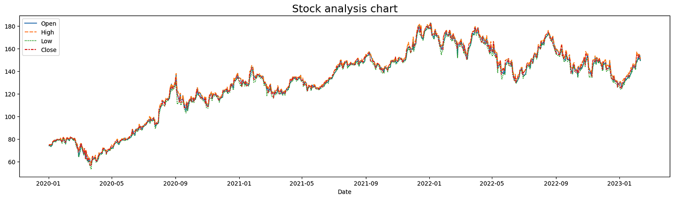 Optimize your Portfolio using Python | by Ordinary Programmer | Python in Plain English
