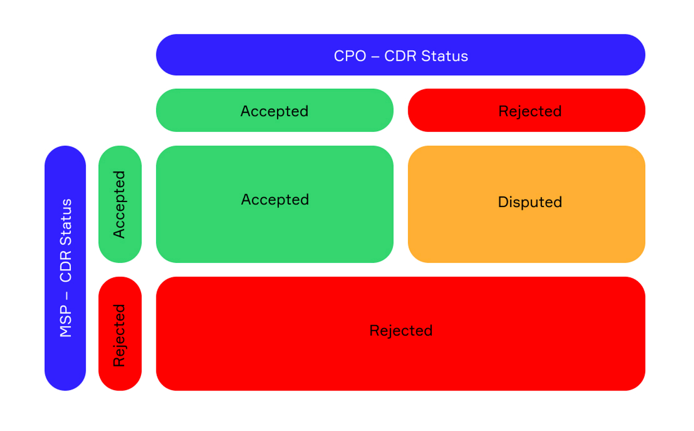 Valkey clusters in Kubernetes: a comprehensive guide | by Alastair ...