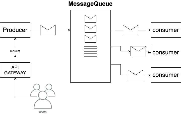 QEMU/KVM. Virtualization is the building block of… | by Kuldeep Ranjan | Medium