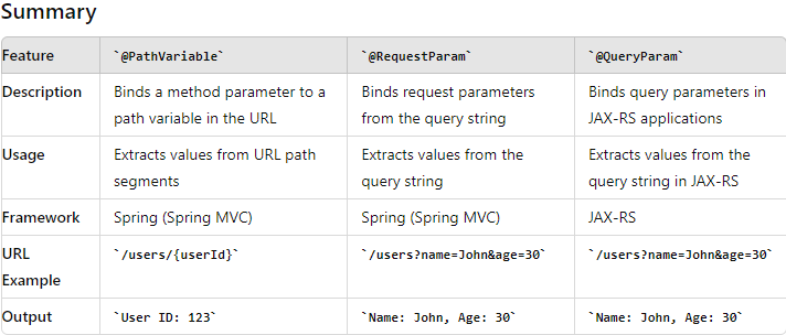 Difference Between Final Finally And Finalize In Java By Amarjeet Kumar Singh Aug 2024 Medium