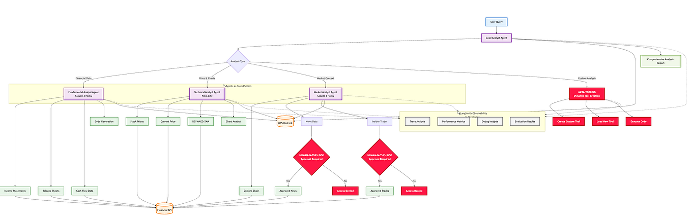 Call multiple Amazon Bedrock model offerings using Python asyncio and ...