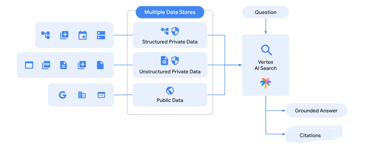 Top 10 machine learning GitHub repositories, along with their links ...