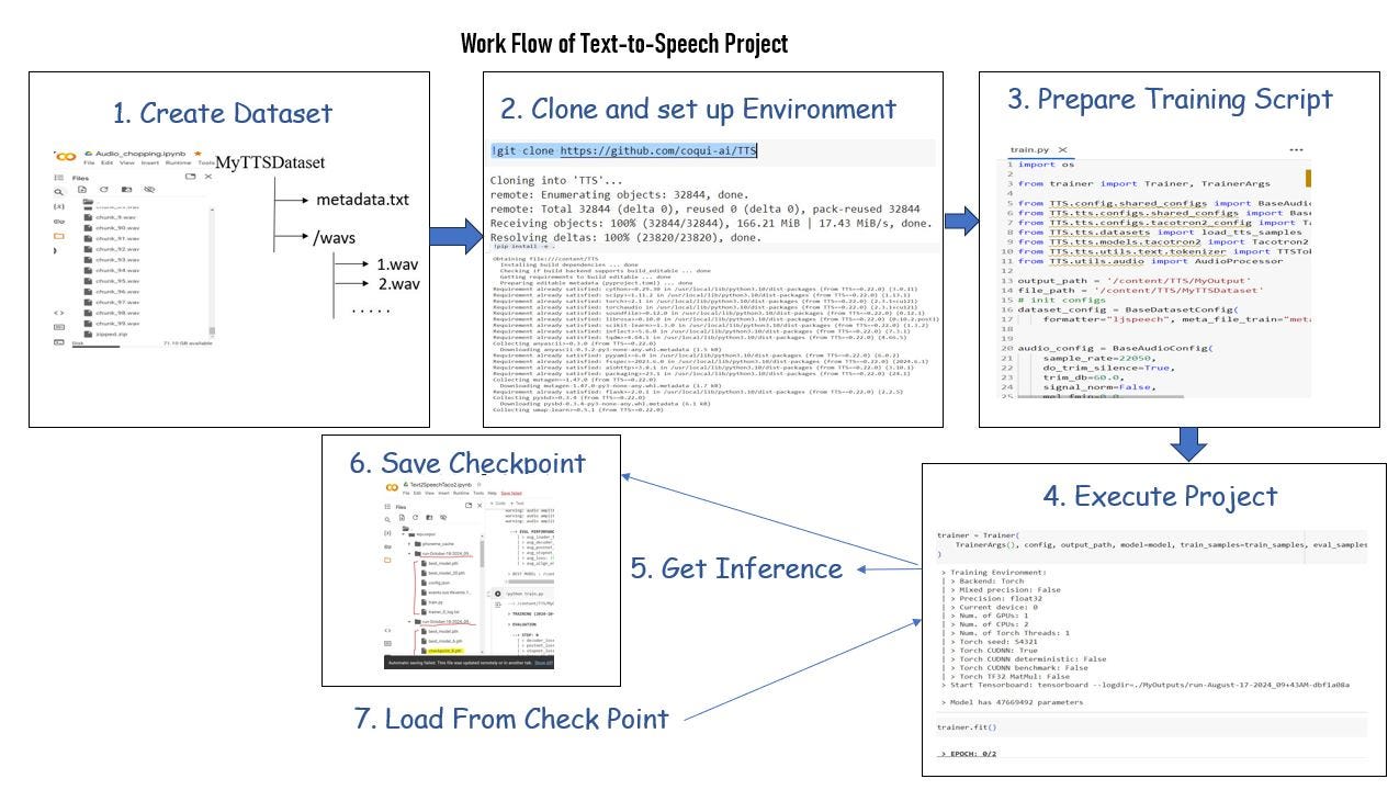 Abstractive text summarization with Transformer model using Pytorch | by Koyela Chakrabarti | Medium