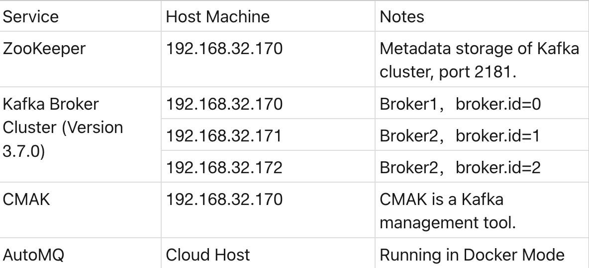 How Kafka AI Agents Leverage Real-Time Data for Smart Decision Making | by AutoMQ：Cloud-Native ...