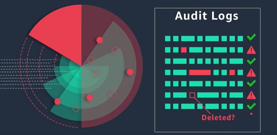 Domain modeling in Typescript. Typescript provides a range of tools… | by Matthew de Nobrega ...