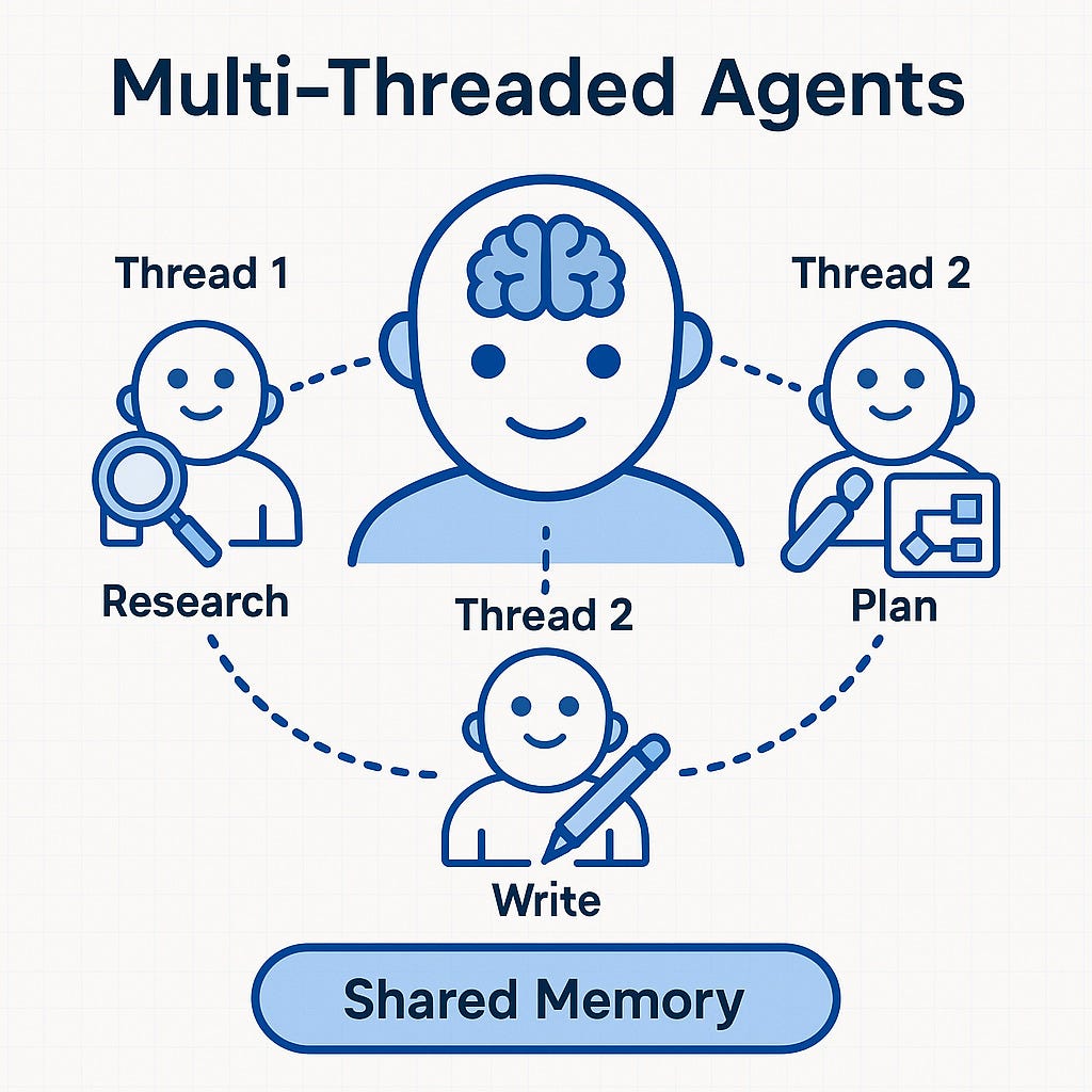 How RAG Powers Agentic AI: The Secret Sauce Behind Smart AI Agents | by jagdish mahale | Apr ...