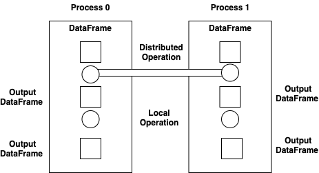 High-Performance Network Fabrics and Libraries | by Supun Kamburugamuve | Parallel & Distributed ...