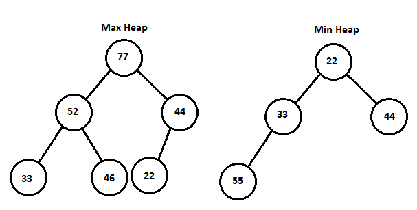 Ch8 Shortest Path Algorithm For Coding Test By Confidencecoding Medium 7468