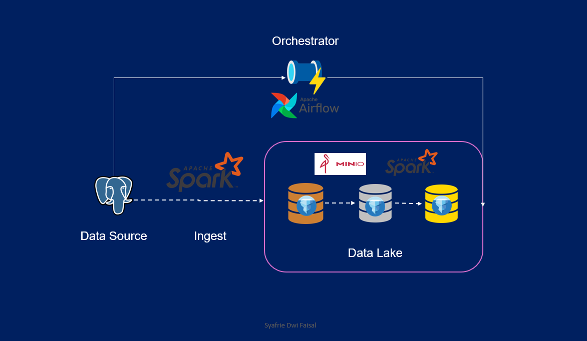 AWS Batch — Introduction. Beginners introduction to AWS Batch | by Amit Singh Rathore | Jan ...