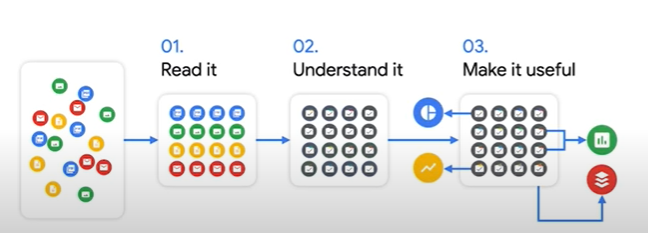 Google Cloud Pub/Sub: A Messaging Service | by Komal Agrawal | Google Cloud - Community | Medium