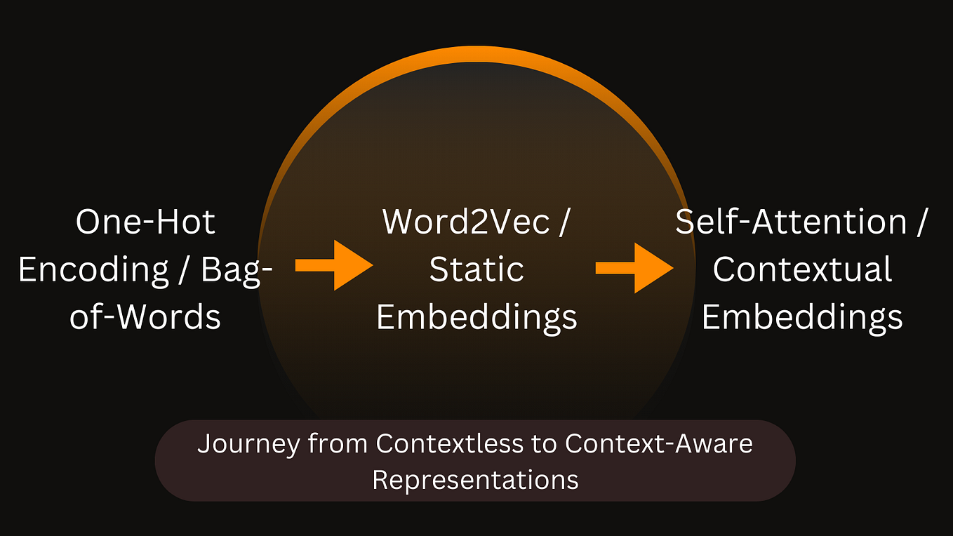 Setting Up TensorFlow with GPU (CUDA): A Step-by-Step Installation ...