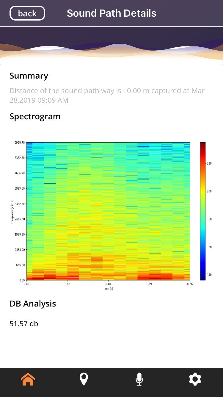 Free Audio Recorder App Features MapMySound | by MapMySound Recorder App | Medium