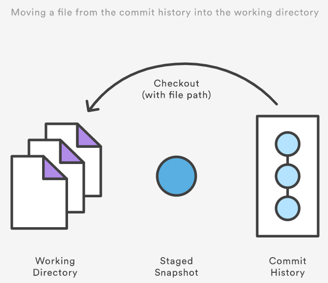 Executando o Selenium com o Python em Windows | by Wellington Monteiro ...