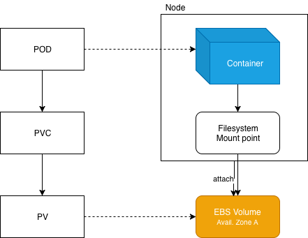 Clean Architecture for a Go REST API | by Sébastien Plisson | Medium