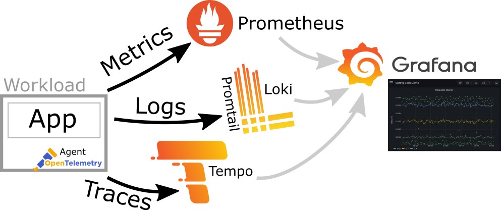 Slice and Map Performance in Golang | by Peter Gillich | Dev Genius