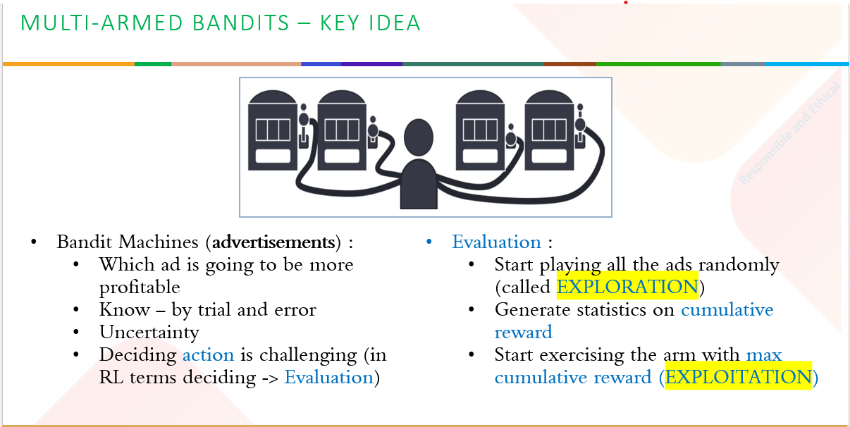 Part 2: Dive into Bernoulli Naive Bayes | by bhupen | Medium