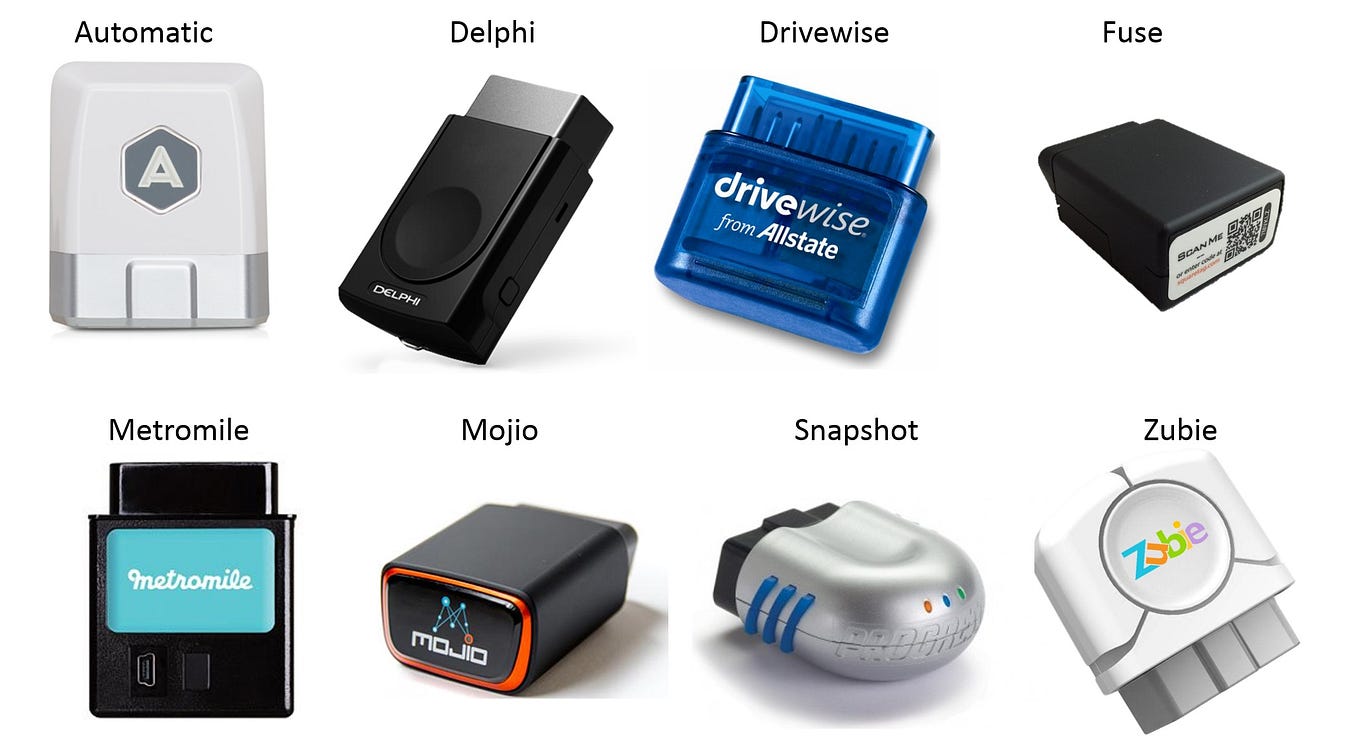 Visualizing Sensor Data using Intel Internet of Things (IoT) Analytics | by Shon Shah | Medium