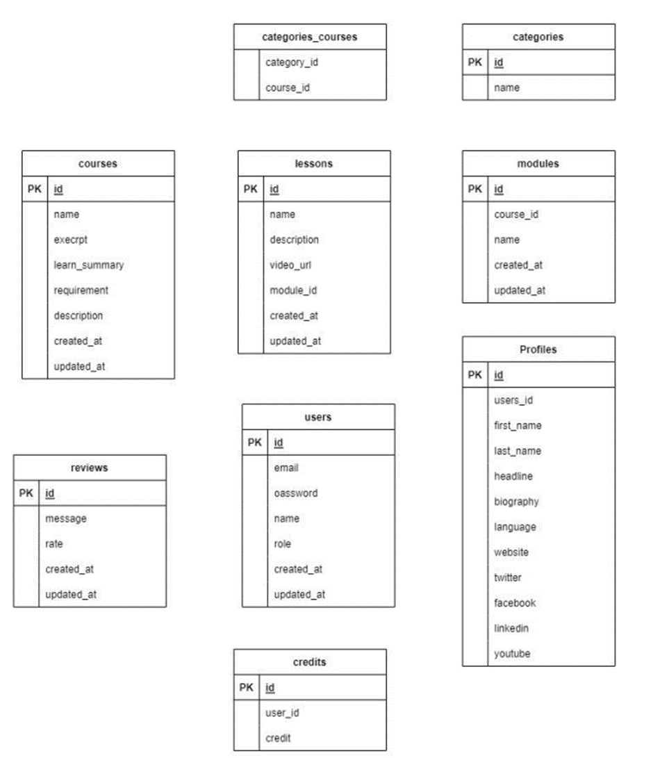 Teknologi Web 2.0 — Penerapan dan Arsitektur | by Firman Mardiyanto | Medium