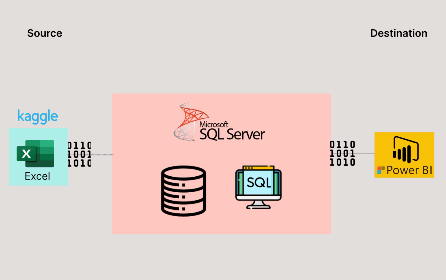 Transactional Data Analysis Using Sql By Temperance Godwin Medium