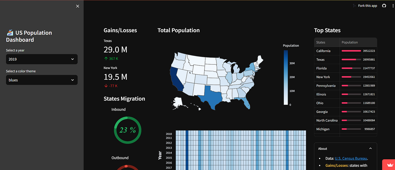 Exploring Text and Table Elements in Streamlit: (Part 2) | by Ezekiel ...