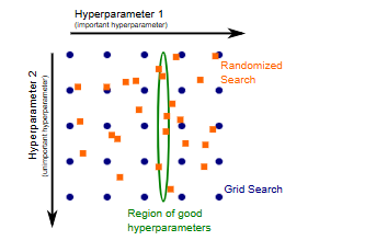 Exploring Logistic Regression: Mathematical Intuition, Metrics, and Hyperparameter Tuning | by ...