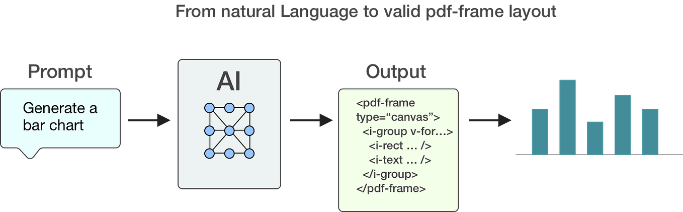 Creating visually rich PDFs with PDF-Frame-Vue | by Narayana swamy | Medium
