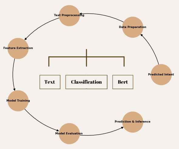 Text Classification: Applications and Use Cases | by Shashank Gupta | ITNEXT