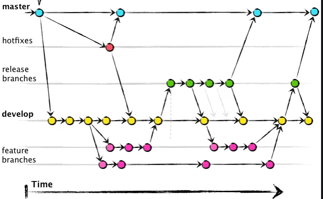 GitOps Part 1: Basically What is Git Flow and GitOps, Is It Can Apply For Everywhere | by ...