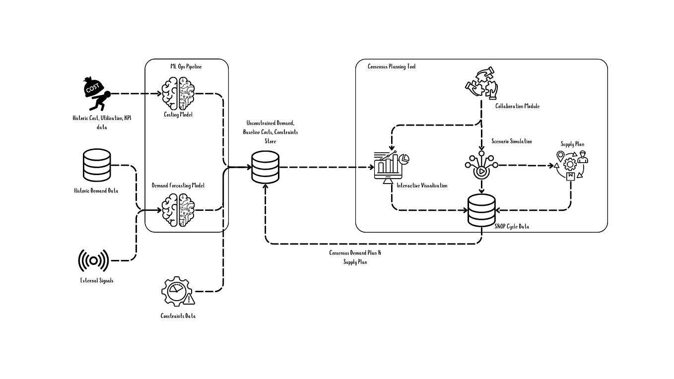 Software Engineering — Software Process Activities (Part 3) | by Omar ...