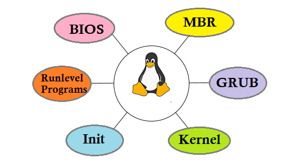 Mastering Shell Expansion and Control Operators in Linux: A Comprehensive Guide | by Bhavnesh ...