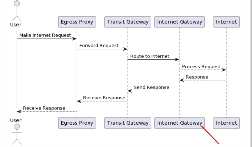 Container Infrastructure Threat Modelling | by Vijayanand Arumugam ...