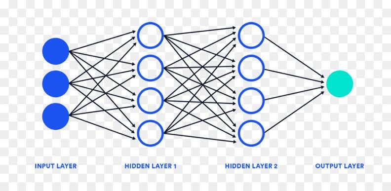 Sqlite3 connection using python in Google Colab | by MD RASHEDIN | Medium