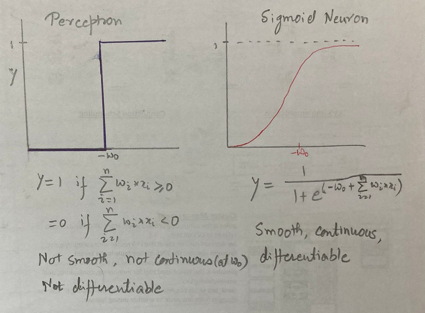 Neural Representation of AND, OR, NOT, XOR and XNOR Logic Gates ...
