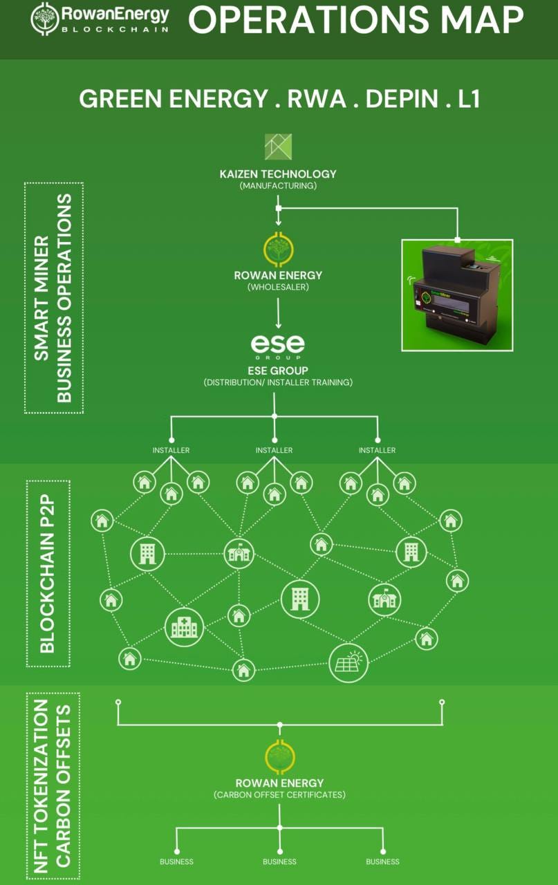 HDM Solar Onboarded As Second Rowan Energy Distributor | by Rowan ...