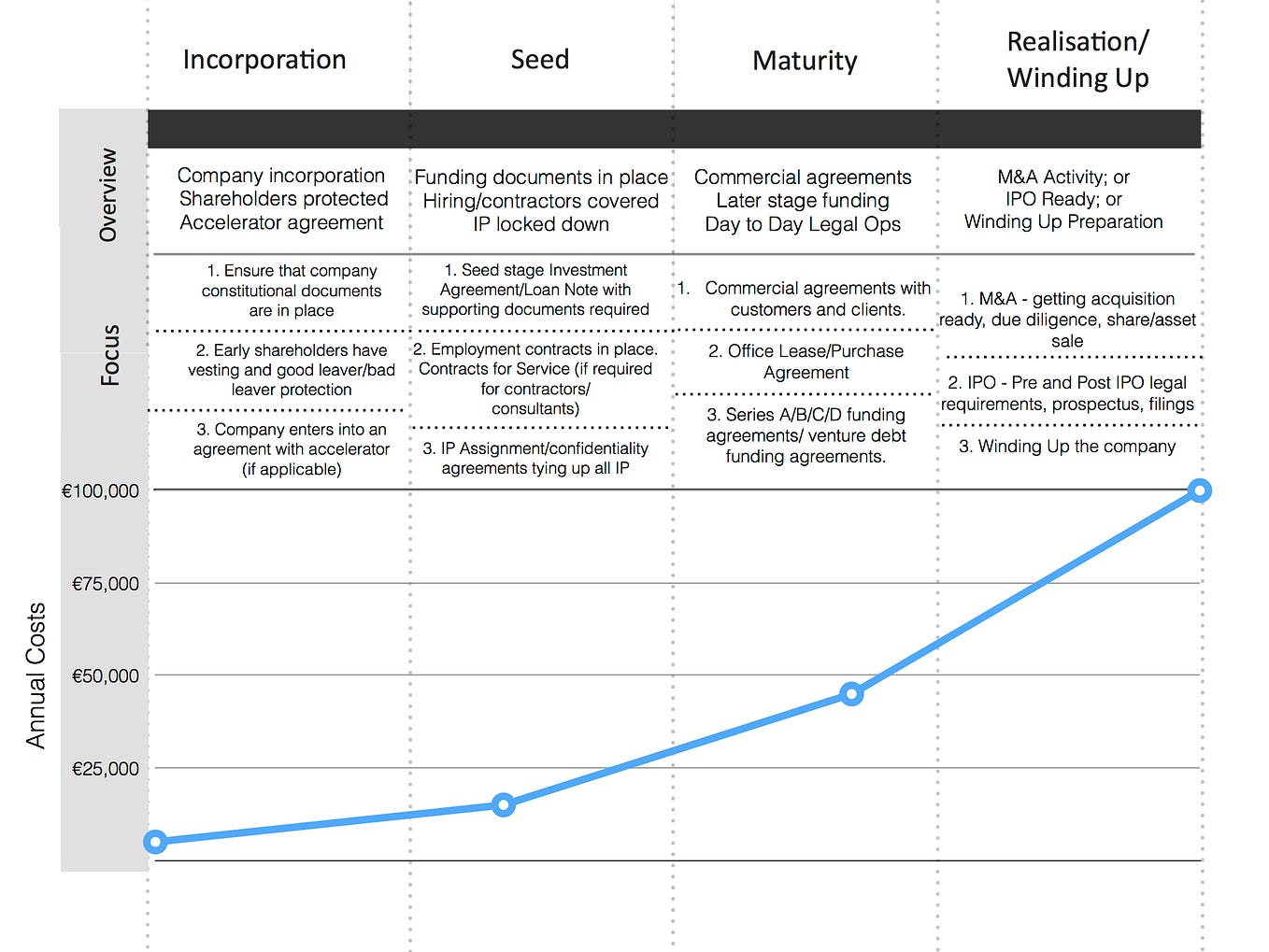How many pieces of software does it take to run a tech start-up? | by ...