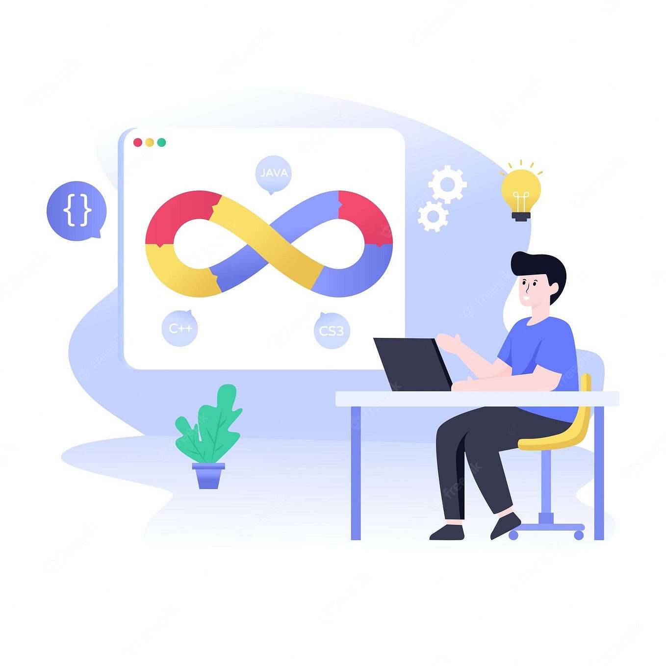 DevOps Training in Delhi: What You Need to Know - AP2V Academy - Medium