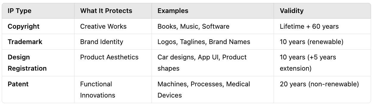 Agile in UX: Bridging the Gap Between Design and Development | by Ravindra Bachate, Ph.D ...