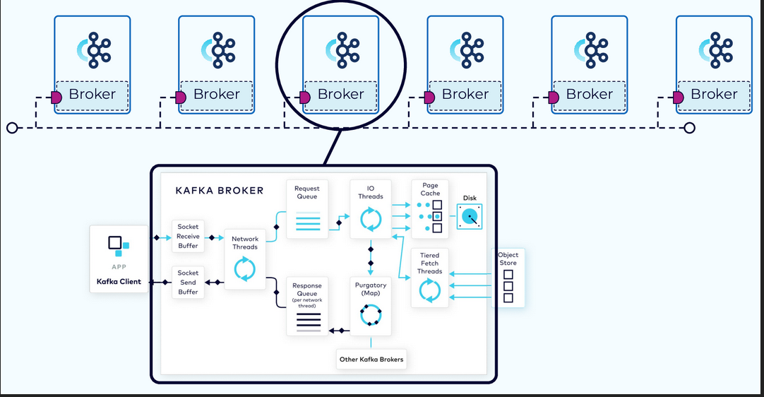 Advanced Painless Script For Elasticsearch | by fisheye | Medium