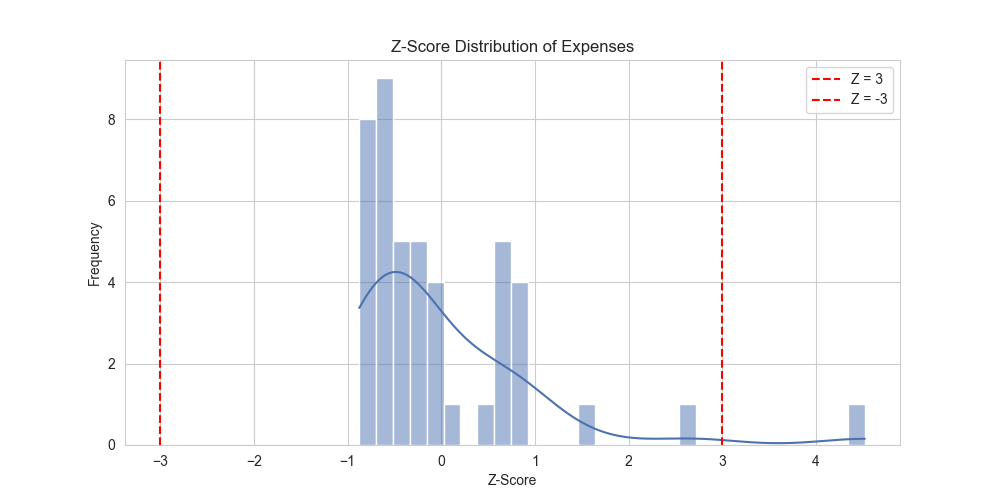 Exploring the Iris Dataset with Python: A Fun Dive into Data Analysis 🌸 | Fun With Numpy | by ...