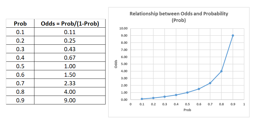 Principle of Parsimony in selection of predictive models | by James Tan ...
