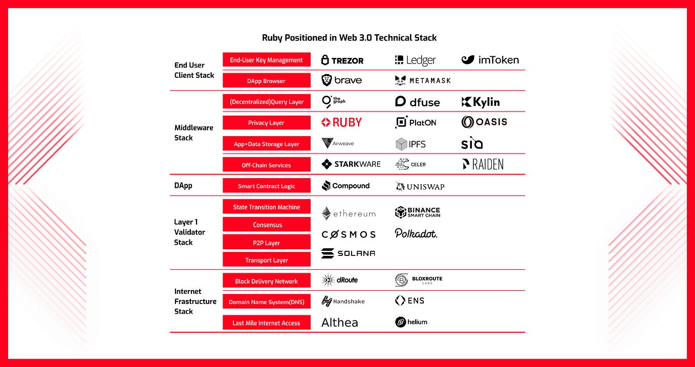Unveiling Ruby Protocol: A Pioneer in Encryption and Access Control for a Secure Future | by ...