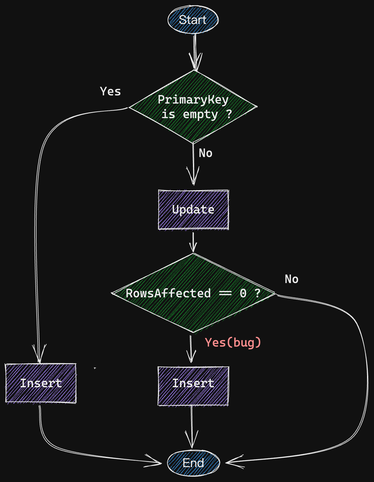 Why ed Is the Standard Text Editor? | by Che Dan | Level Up Coding