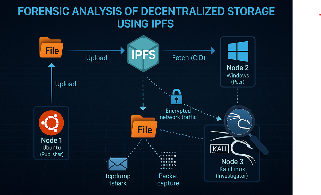 NahamCon CTF 2025 WRITEUPS. 1. Web Challenge: Method in the Madness | by Deepak | Medium