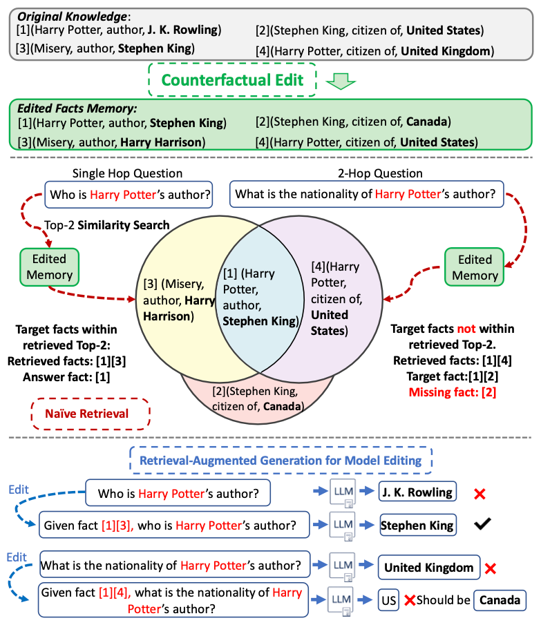 LLoCO: Learnign Long Contexts Offline | by Ema Ilic | Apr, 2024 | Medium
